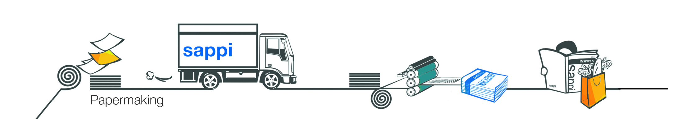 How Paper Is Made Sappi Sappi Global